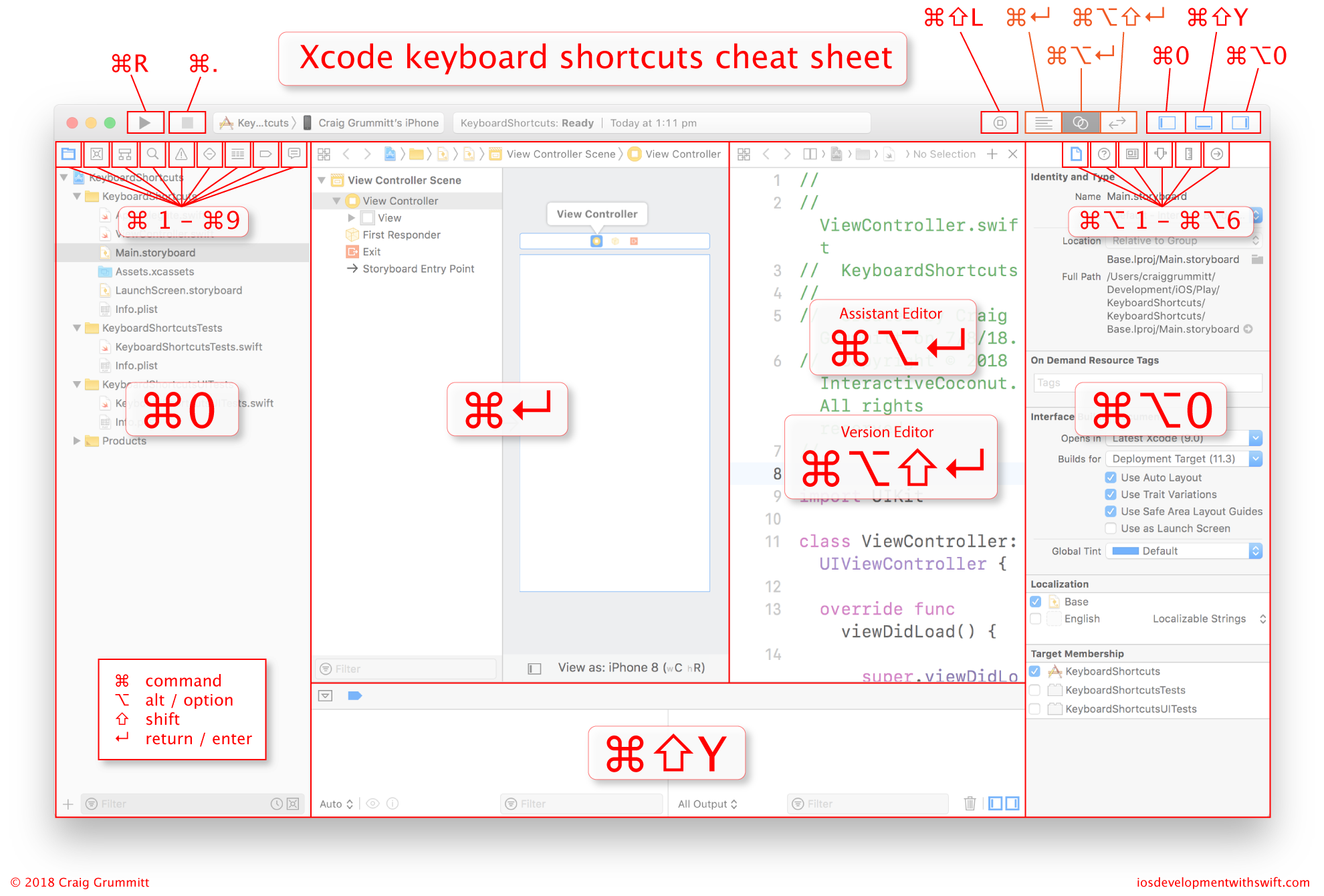 Xcode 10 Keyboard Shortcuts Cheat Sheet Before I Forget